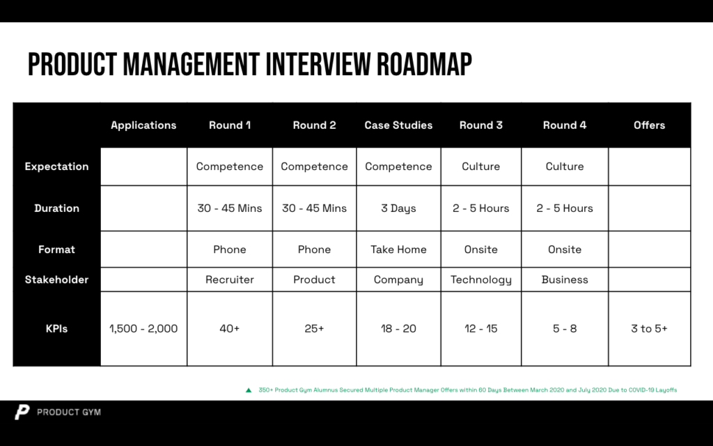 How to Choose the Right Product Management Program