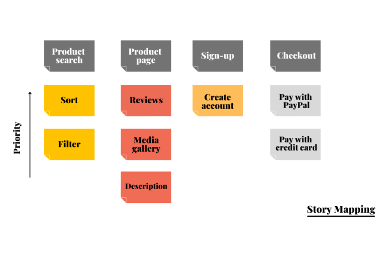 How to Choose a Prioritization Framework | Product Gym