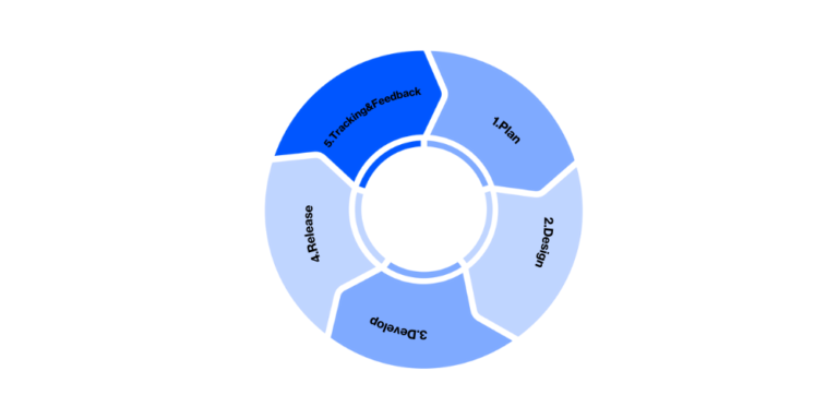 Product Management Framework: The Last Guide You'll Ever Need