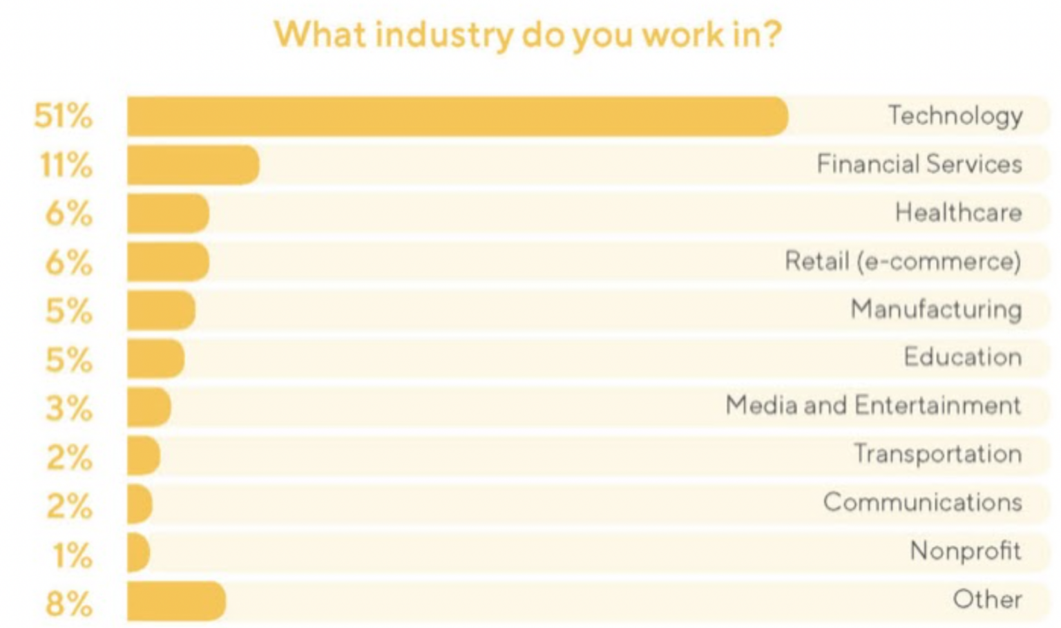 11 Product Manager Statistics You Need to Know